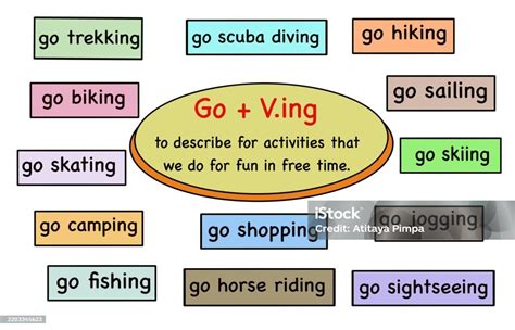 Goving에 대한 어휘가 있는 다채로운 카드의 손으로 그린 그림 교육용 일러스트레이션 개념 영어 문법 교육 새로운 단어 배우기 수업 교육 자료 교육 보조 도구 개념에 대한