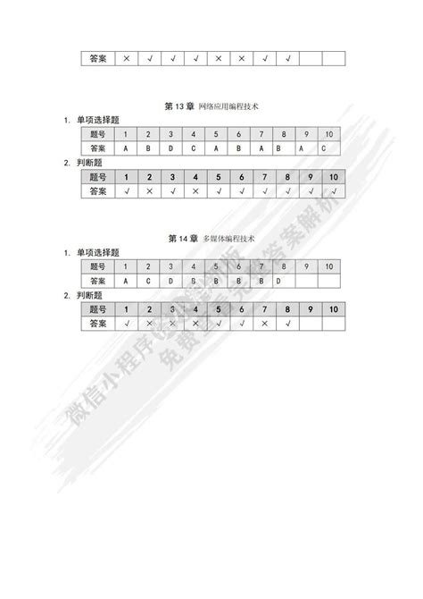 visual c 程序设计教程（第3版）罗福强课后习题答案解析