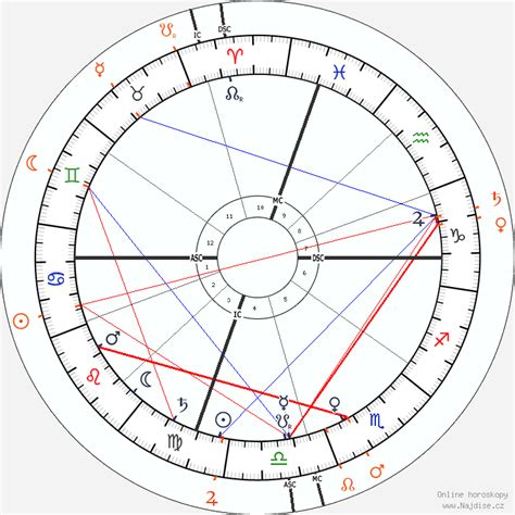 Nancy Ling Perry Životopis Osobnosti