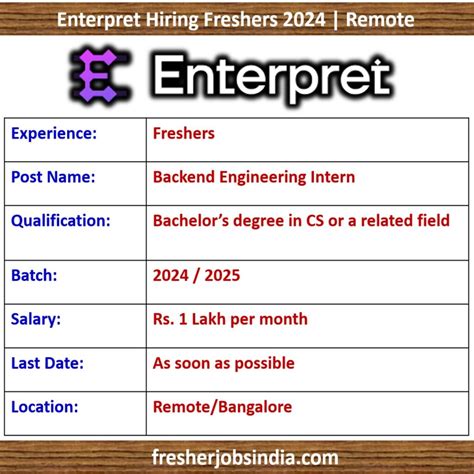 Enterpret Hiring Backend Engineering Intern Remote Bangalore