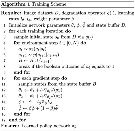 Plug And Play Algorithms Parameters Tuning And Interpretation Zhonglin Xie