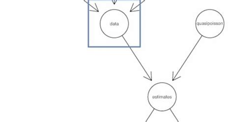 Analysis Code Graphs Album On Imgur