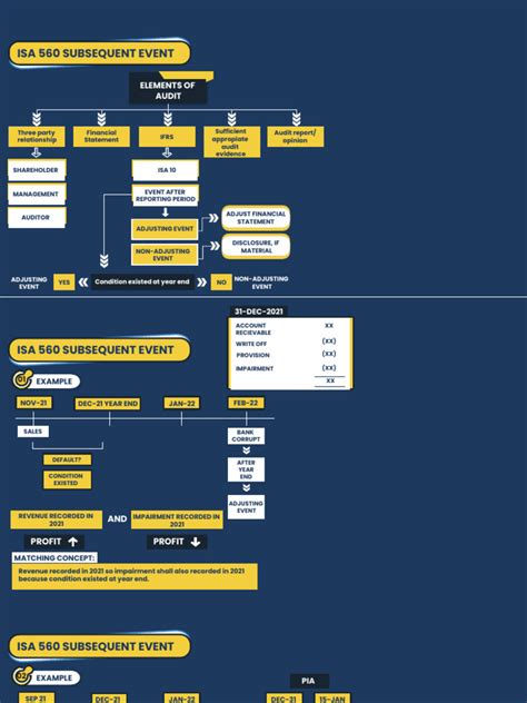Subsequent Event Pdf Auditors Report Audit