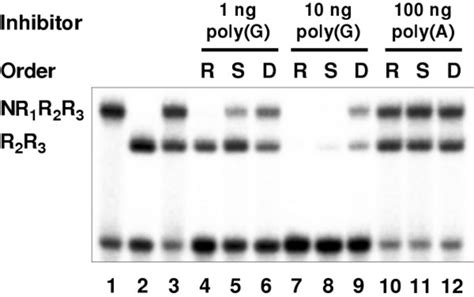 order of addition analysis download scientific diagram