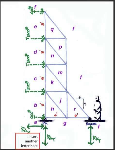 Solved 1solve Using Method Of Sections 2 Create A Maxwell