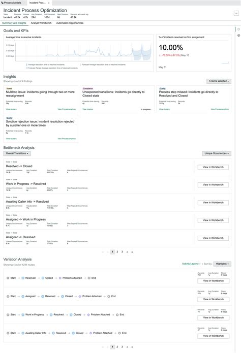 Process Optimization Insight Engine An Easy And A Servicenow