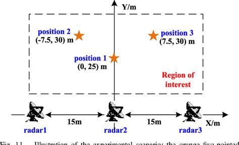 Figure 11 From Direct Target Localization With Quantized Measurements In Noncoherent Distributed