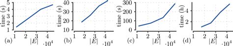 Figure 2 From Recurrent Segmentation Meets Block Models In Temporal Networks Semantic Scholar