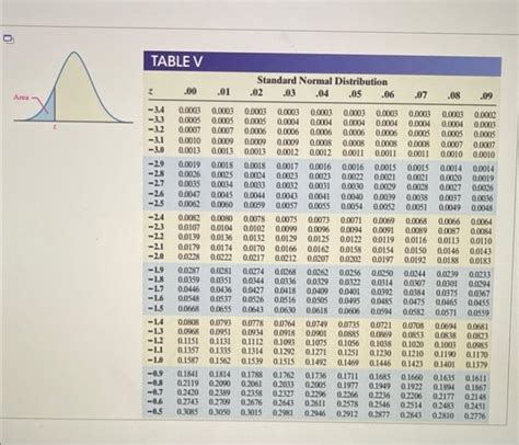 Solved The Graph Of A Normal Curve Is Given Use The Gra