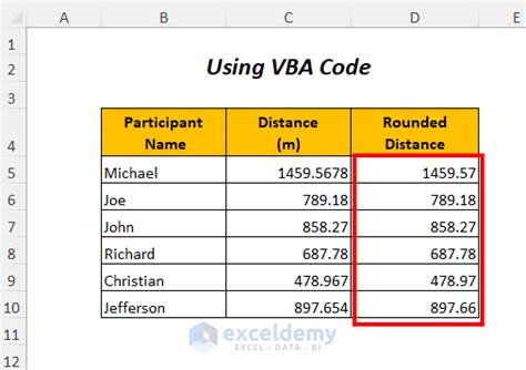 How To Use Roundup Function In Excel 6 Examples Exceldemy