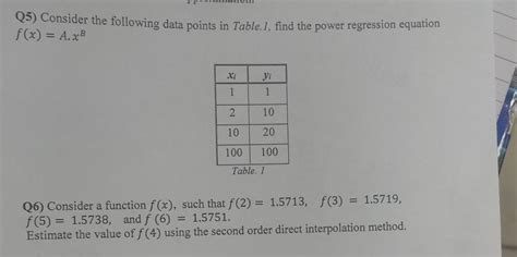 Solved Q5 Consider The Following Data Points In Table 1 Chegg Com