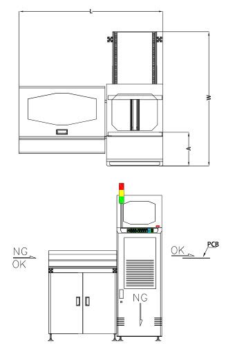 Multi Function Magazine Buffer Stacker Bentec