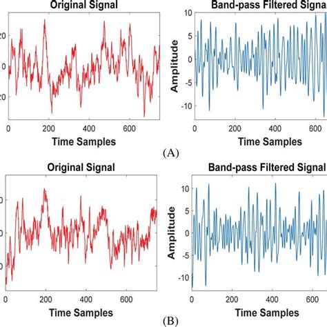 Leave One Subject Out Classification Accuracies Download Scientific Diagram