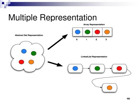 cse 501n fall ‘09 13 interfaces and multiple representation ppt download