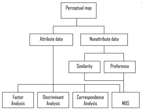 multidimensional scaling understanding bilson simamora marketing and