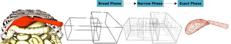 The Sofa Collision Pipeline Download Scientific Diagram