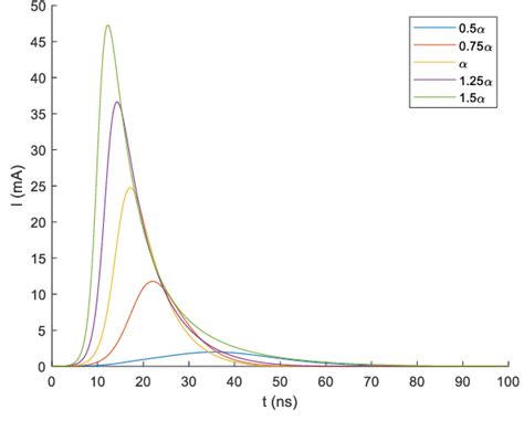 Figure 10 From Pd Signal Detection Model Based On Multiscale Simulation