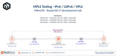 ROSv7 VPLS Over IPv6 MPLS With LDPv6 MikroTik