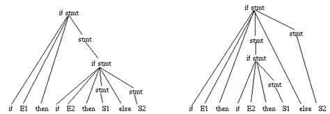 Csc 330 Lecture Notes Week 1