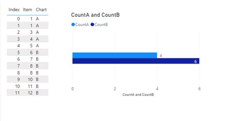 Solved How To Distinct Count With Filter Counting Measu