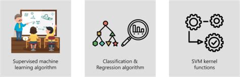 Support Vector Machine In R Using SVM To Predict Heart Diseases Edureka