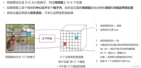 第六讲 目标检测与mmdetection csdn博客