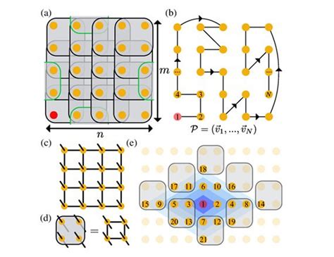 Physical Review Letters