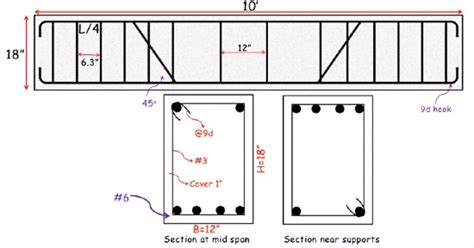 How To Calculate Steel Quantity From Drawing For Beam