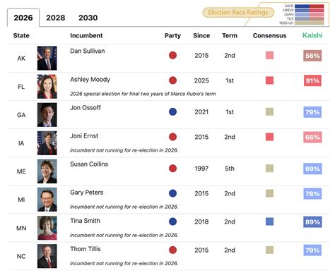 Power In Play The 2026 Midterm Elections Economic Futurist Andrew Busch