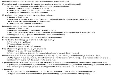 Leg Oedema—a Diagnostic Approach Current Medicine Research And Practice