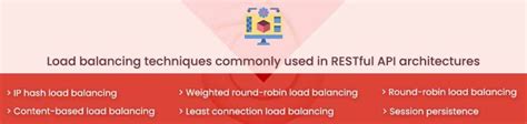 Restful Api Explained The Ultimate Guide Part 2