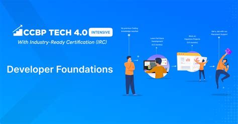 Ankitha Thodishetty On Linkedin Developer Foundations