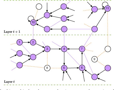 figure 1 from hierarchical cycle tree packing model for k core attack