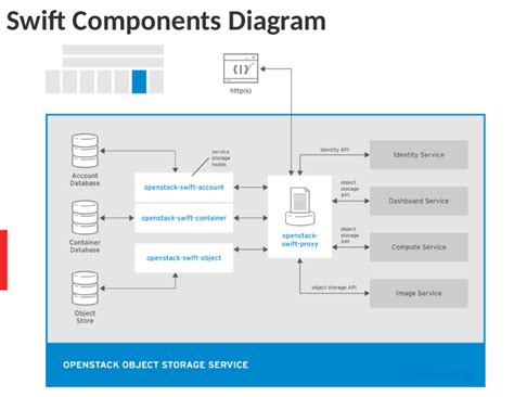 Menginstall Openstack Newton AIO All In One VM Pada Opensuse Leap LAB Routecloud