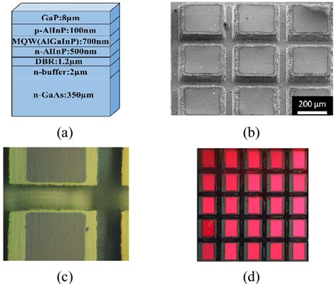 Figure 1 From Thermal Analysis And Design Of Algainp Based Light Emitting Diode Arrays