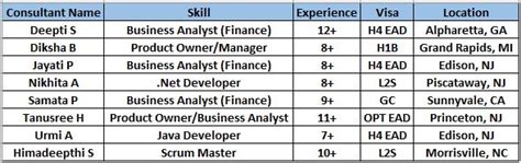 Srinivas K On Linkedin Recruitment C2c Qa Ba Scrummaster Salesforce Projectmanager