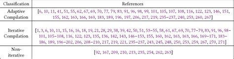 table 6 from a survey on compiler autotuning using machine learning