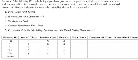 Solved For Each Of The Following Cpu Scheduling Algorithms