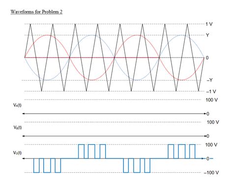 Solved Problem Points The Output Voltage Waveform Chegg