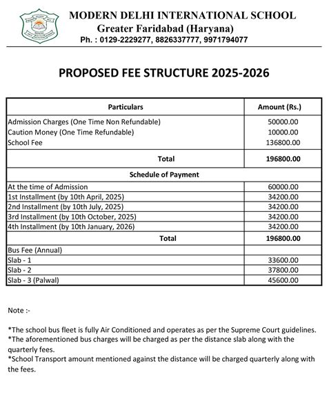 proposed fee structure 2025 2026 modern delhi international school