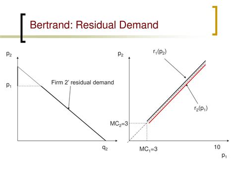 Ppt Industrial Organization Powerpoint Presentation Free Download Id 2634358