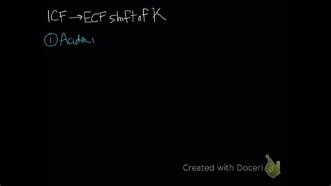 Hyperkalemia Youtube