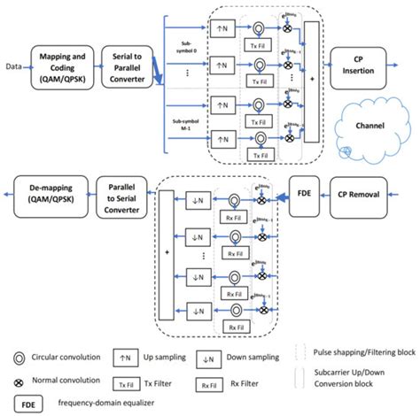 Signals An Open Access Journal From Mdpi