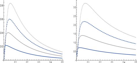 Figure 1 From The Rough Bergomi Model As H → 0 Skew Flattening Blow Up