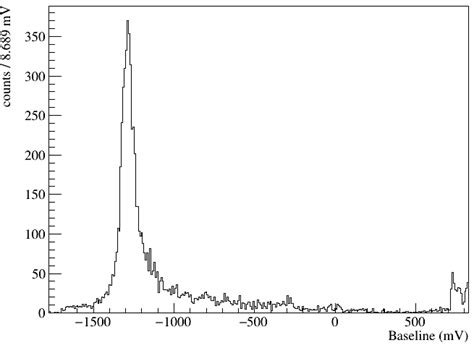 8 baseline distribution for the signal trigger type of run 1