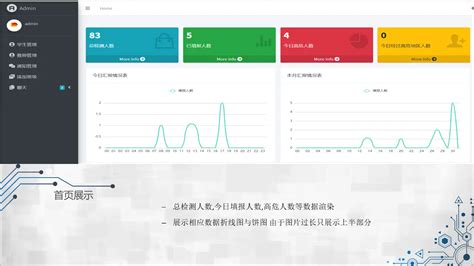 GitHub Wsh Dot Epidemic Prevention And Control System