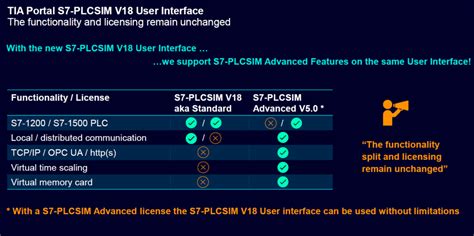 Tutorial Disponibile Download Plcsim V18 Sp2 Per Step7 Tia Portal V18