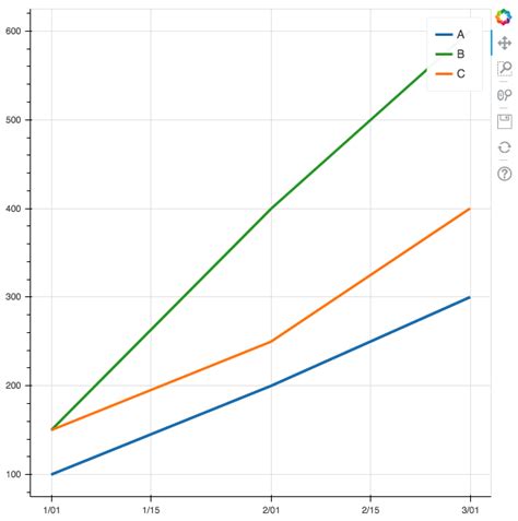 Python Bokeh Multiline Line Plot With Flexible Mapping Stack Overflow