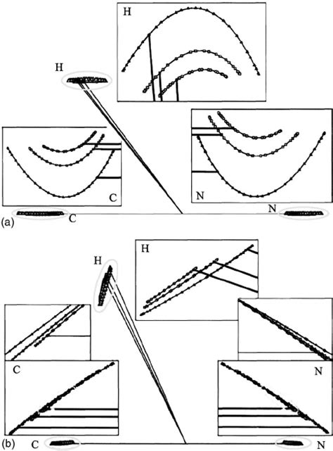 Molecular Motions Of The Bath Normal Form Coordinates ͑ A ͒ ͑ Q Ј 2 P