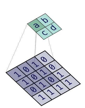 Solved Calculate The Convolution For The Below Scenario Chegg Com